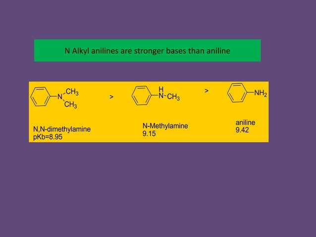Aliphatic amines part II | PPTX | Chemistry | Science