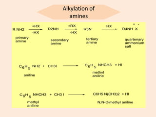 Aliphatic amines part III | PPTX