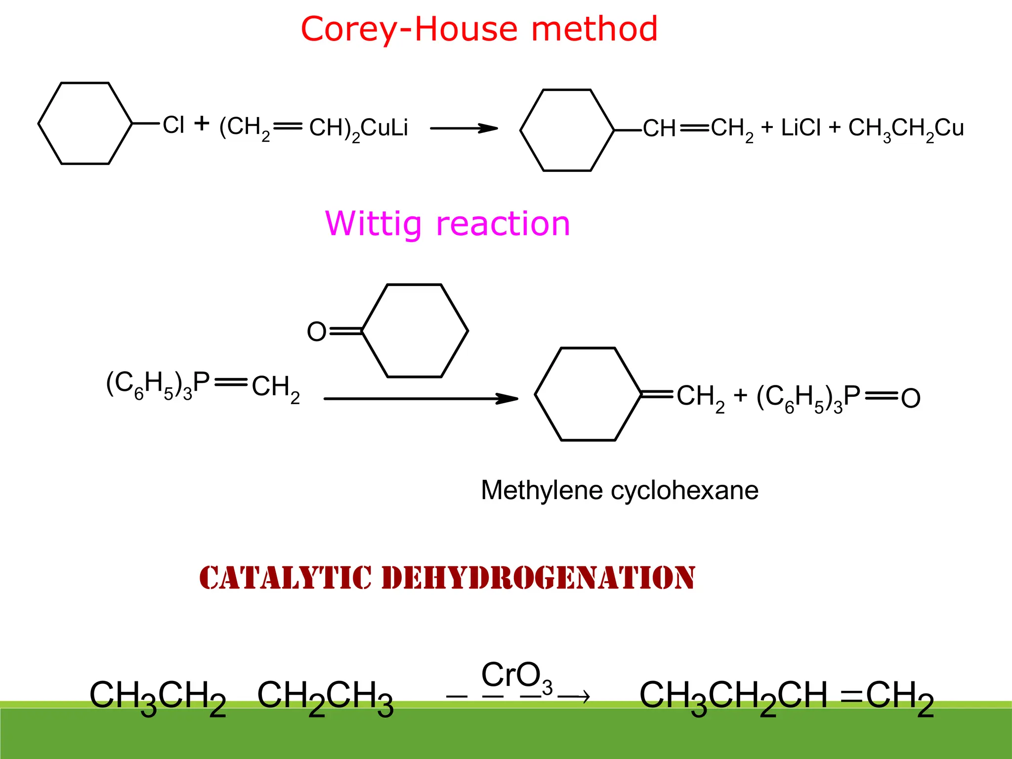 Aliphatic Compounds For class XI and Class XII | PPT