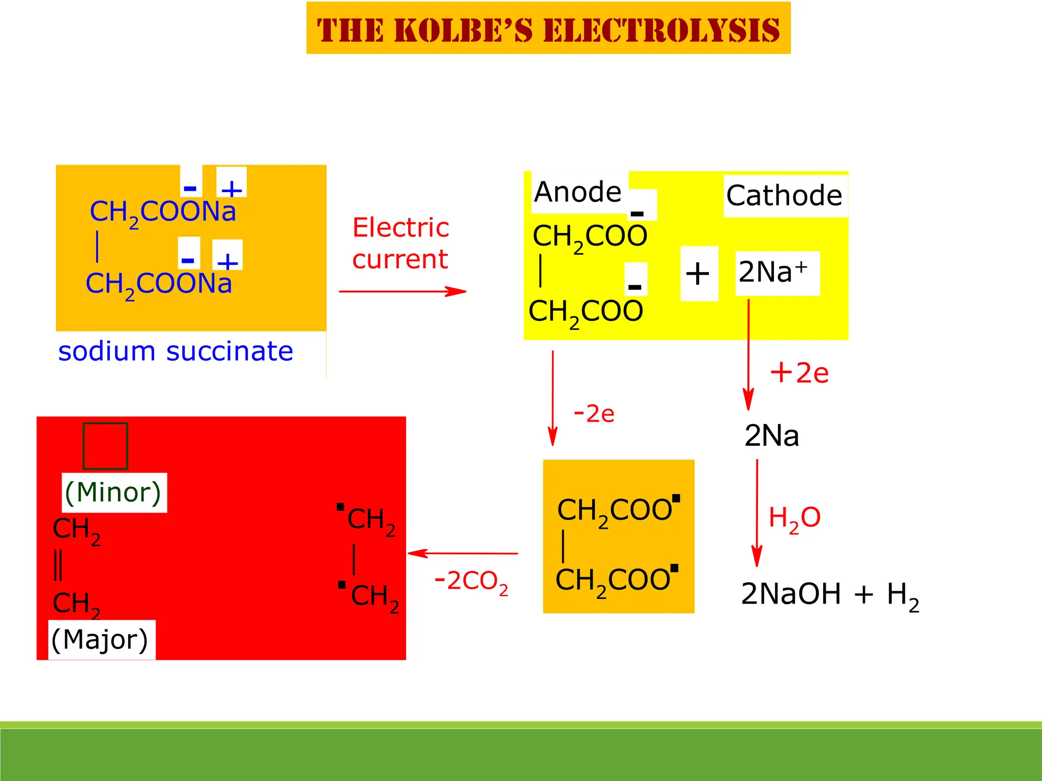 Aliphatic Compounds For class XI and Class XII | PPT