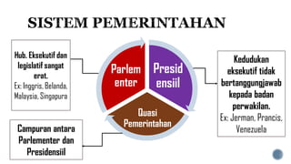 Ali R-Macam-Macam Sistem Pemerintahan | PDF