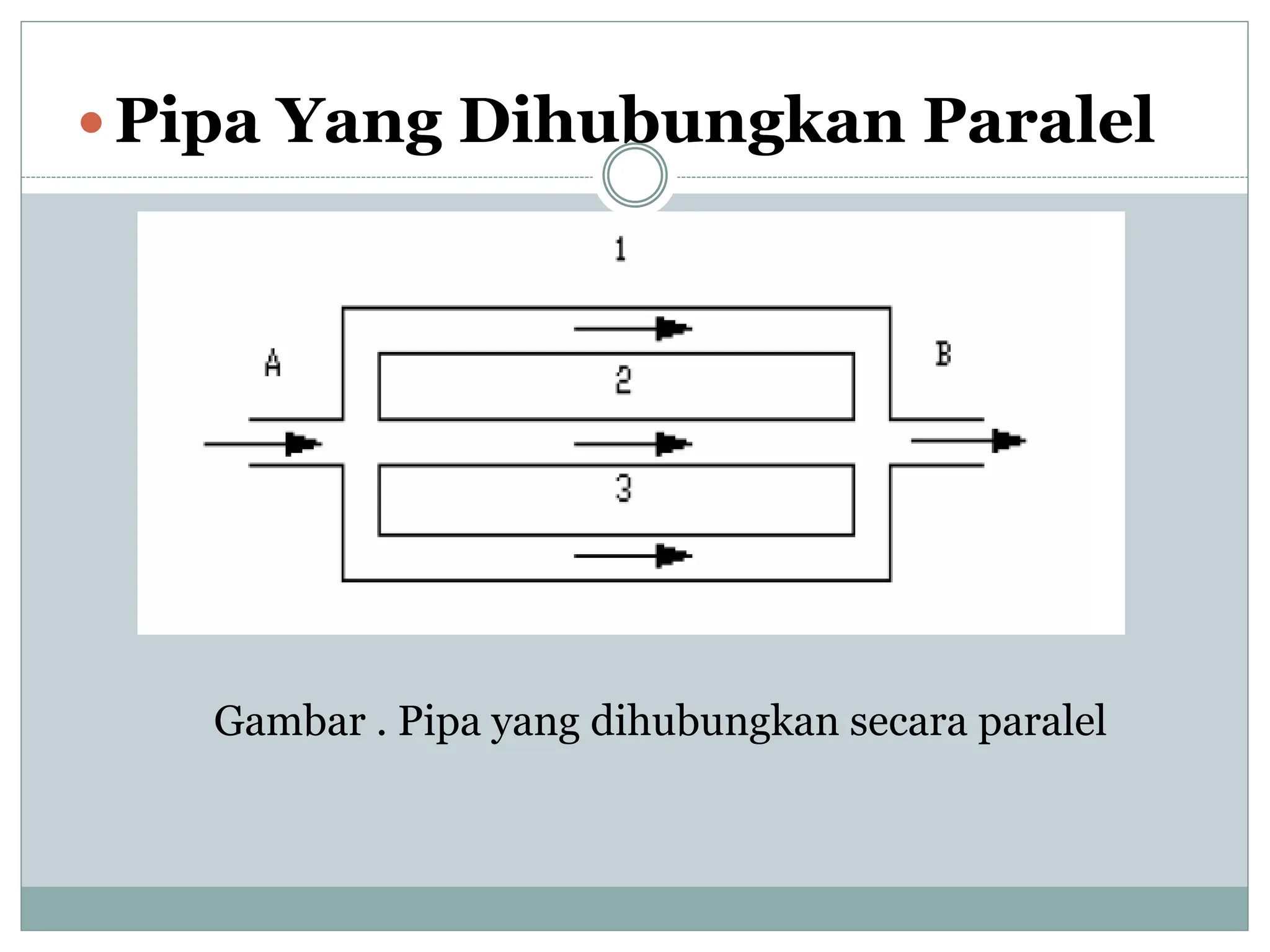 Aliran dalam pipa.pptx