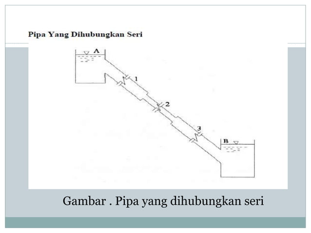 Aliran dalam pipa.pptx