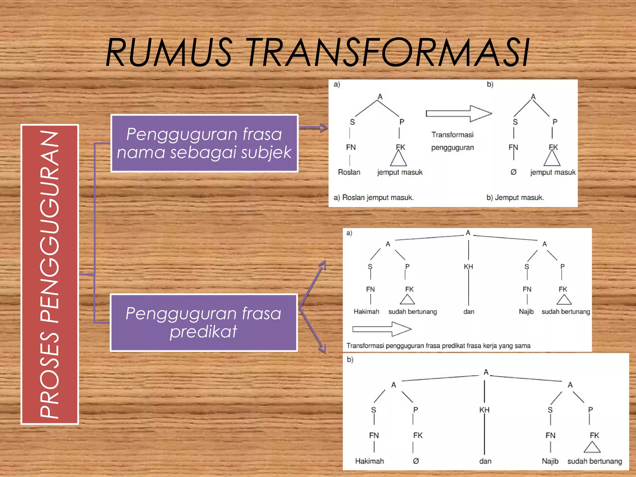 Aliran dan tokoh dalam tatabahasa melayu | ODP
