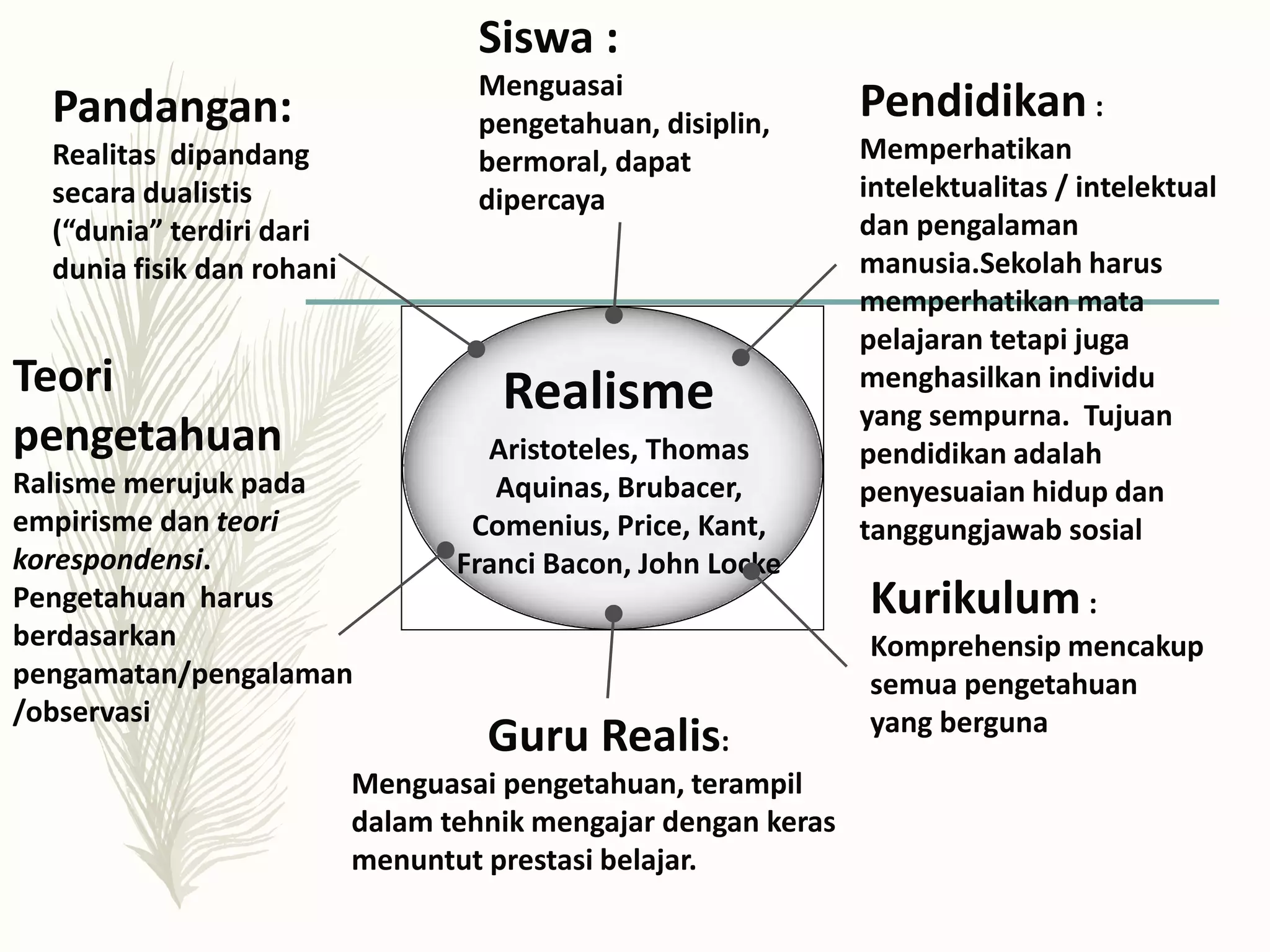 Aliran Filsafat Pendidikan.ppt