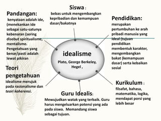 Aliran Filsafat Pendidikan.ppt