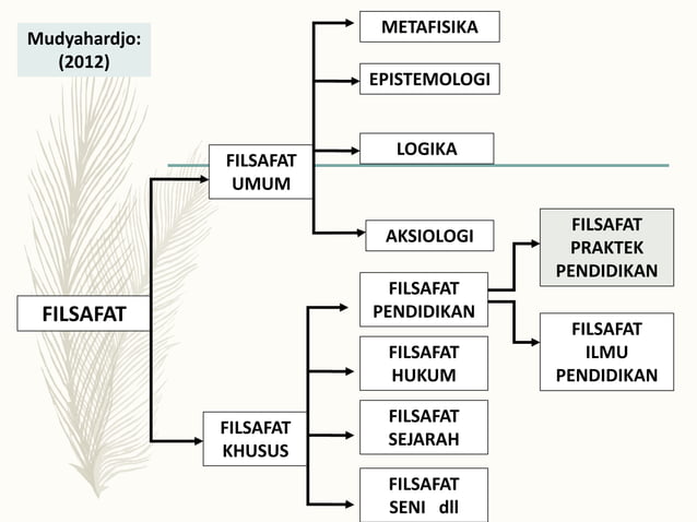 Aliran Filsafat Pendidikan.ppt