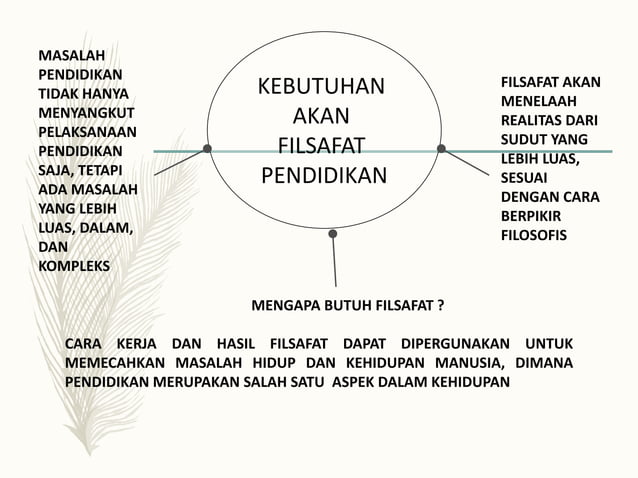 Aliran Filsafat Pendidikan.ppt