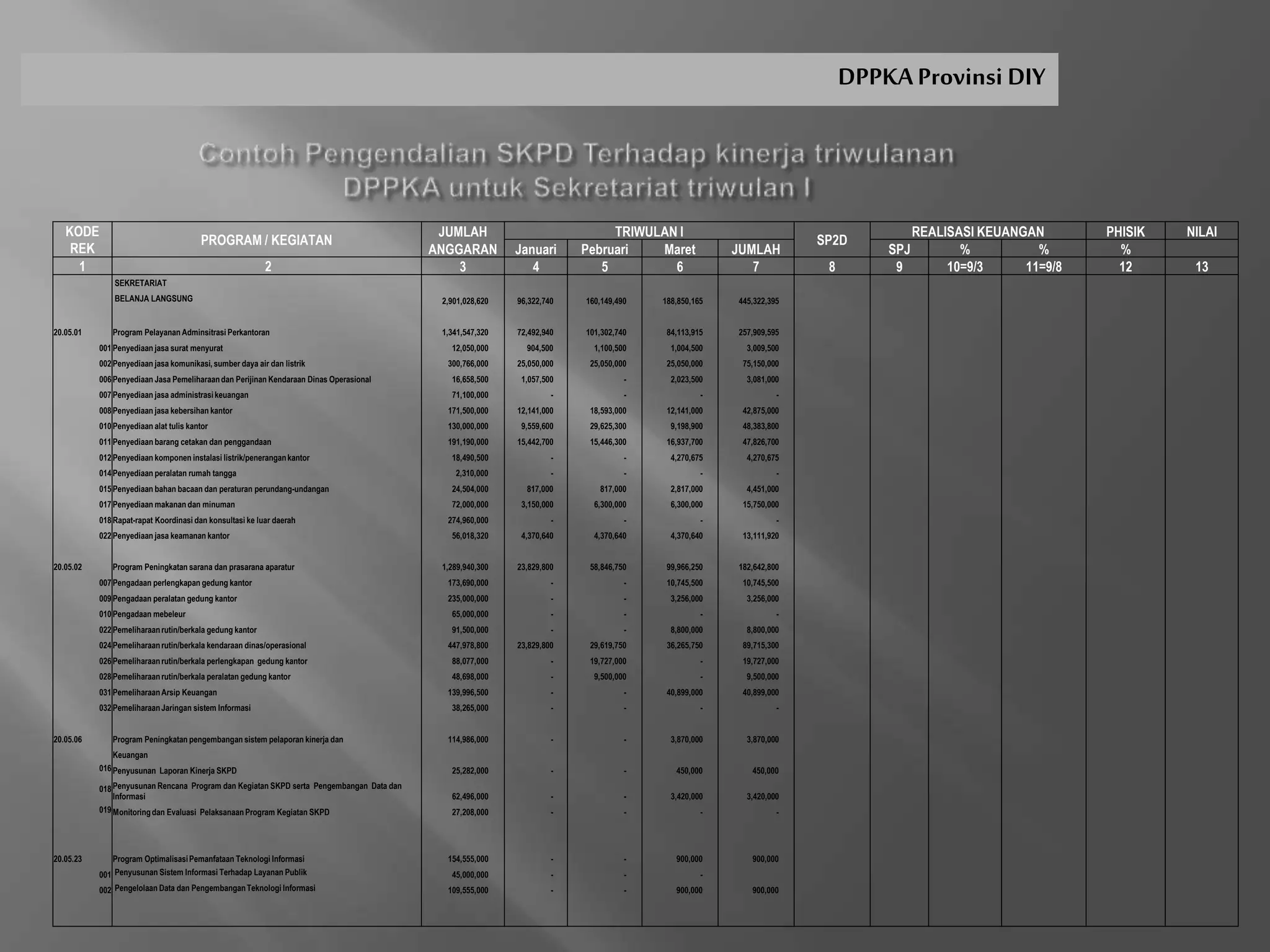 Aliran kas sebagai indikator pengelolaan keuangan daerah | PPTX