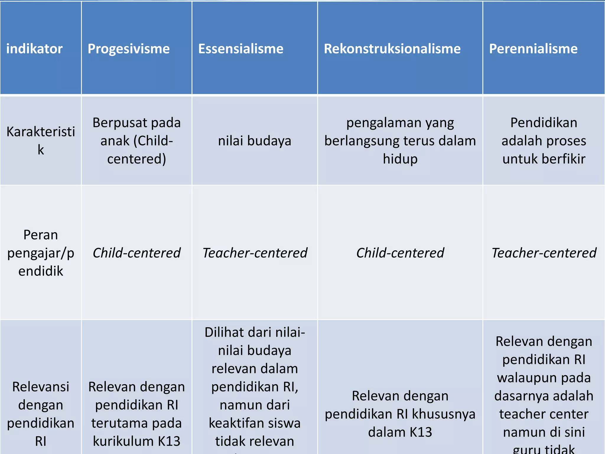Aliran Pendidikan Modern.pptx