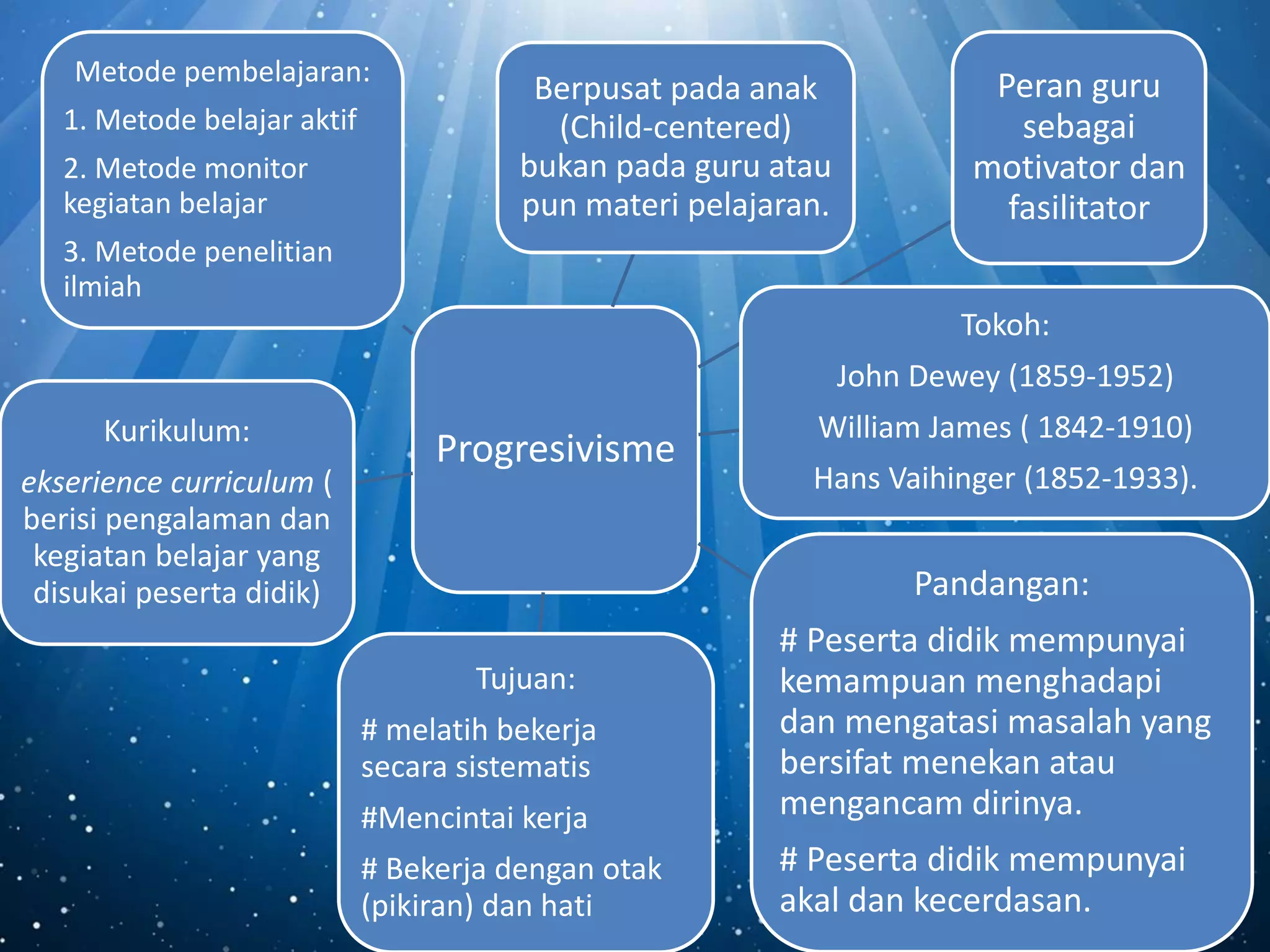 Aliran Pendidikan Modern.pptx