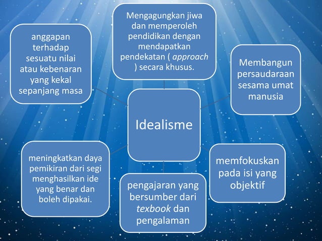 Aliran Pendidikan Modern.pptx