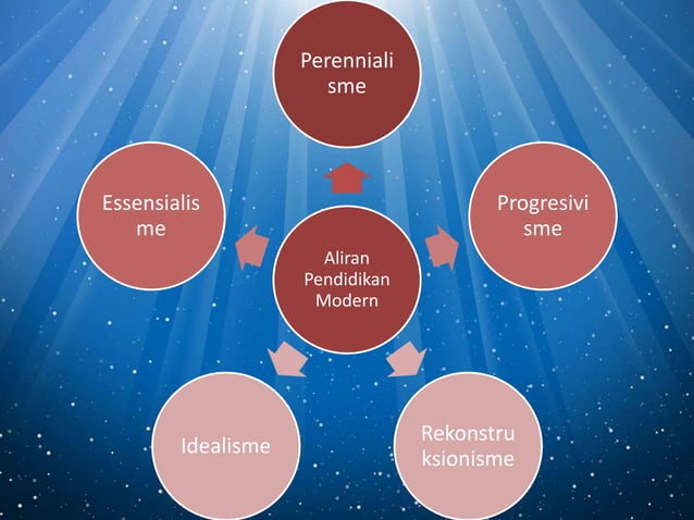 Aliran Pendidikan Modern.pptx