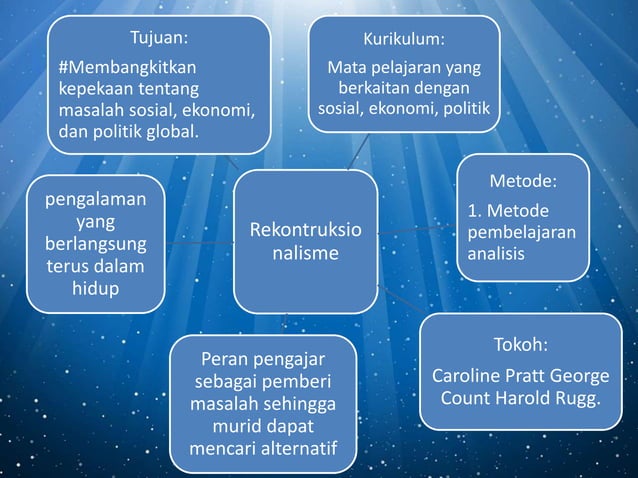 Aliran Pendidikan Modern.pptx