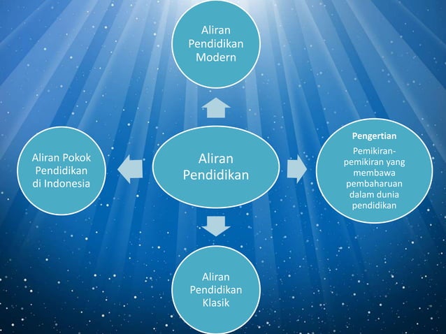 Aliran Pendidikan Modern.pptx