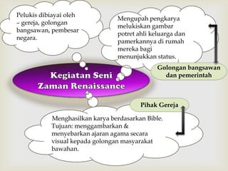 Aliran seni renaissance | PPTX