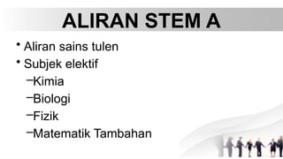 Pengenalan Aliran STEM A untuk pemilihan pelajar ke tingkatan 4 | PPTX
