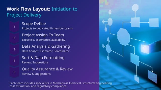 Construction project work layout from initiation | PPTX