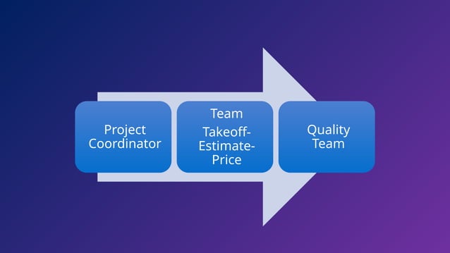 Construction project work layout from initiation | PPT