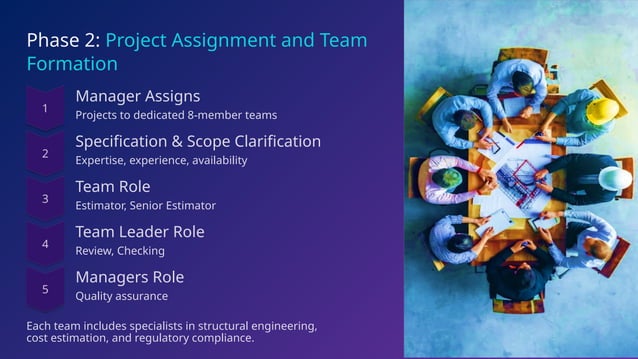 Construction project work layout from initiation | PPTX