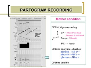 Ali Salam pathogram.pptx pathgram all details during tha labor | PPT
