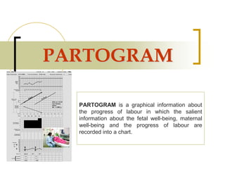 Ali Salam pathogram.pptx pathgram all details during tha labor | PPT