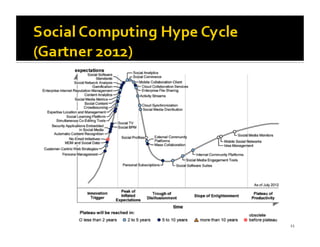 Trends : Social Computing & Mobile Technology | PPT