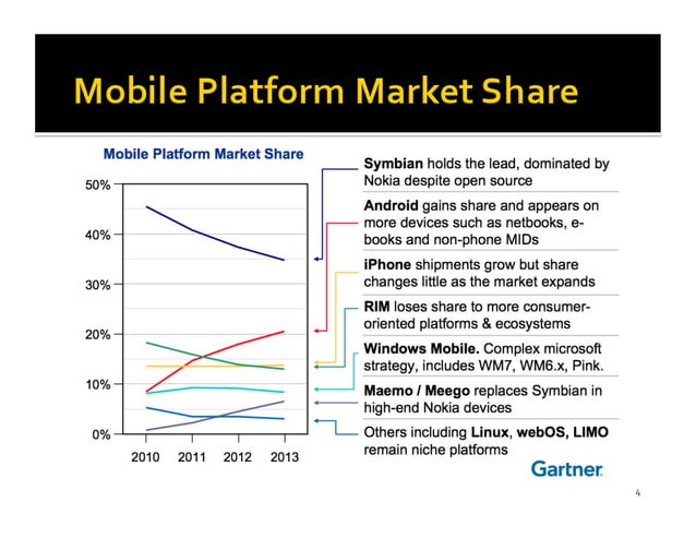 Trends : Social Computing & Mobile Technology | PPT