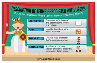 Description of Terms Associated with Opera | PPT
