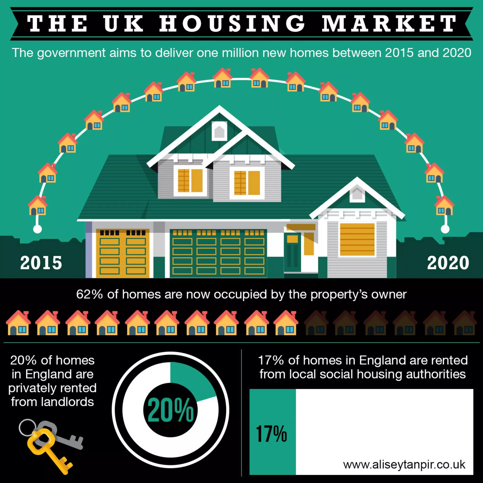 The UK Housing Market | PDF