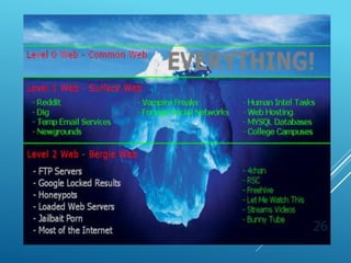 Ali shahbazi khojasteh - deep web | PPT