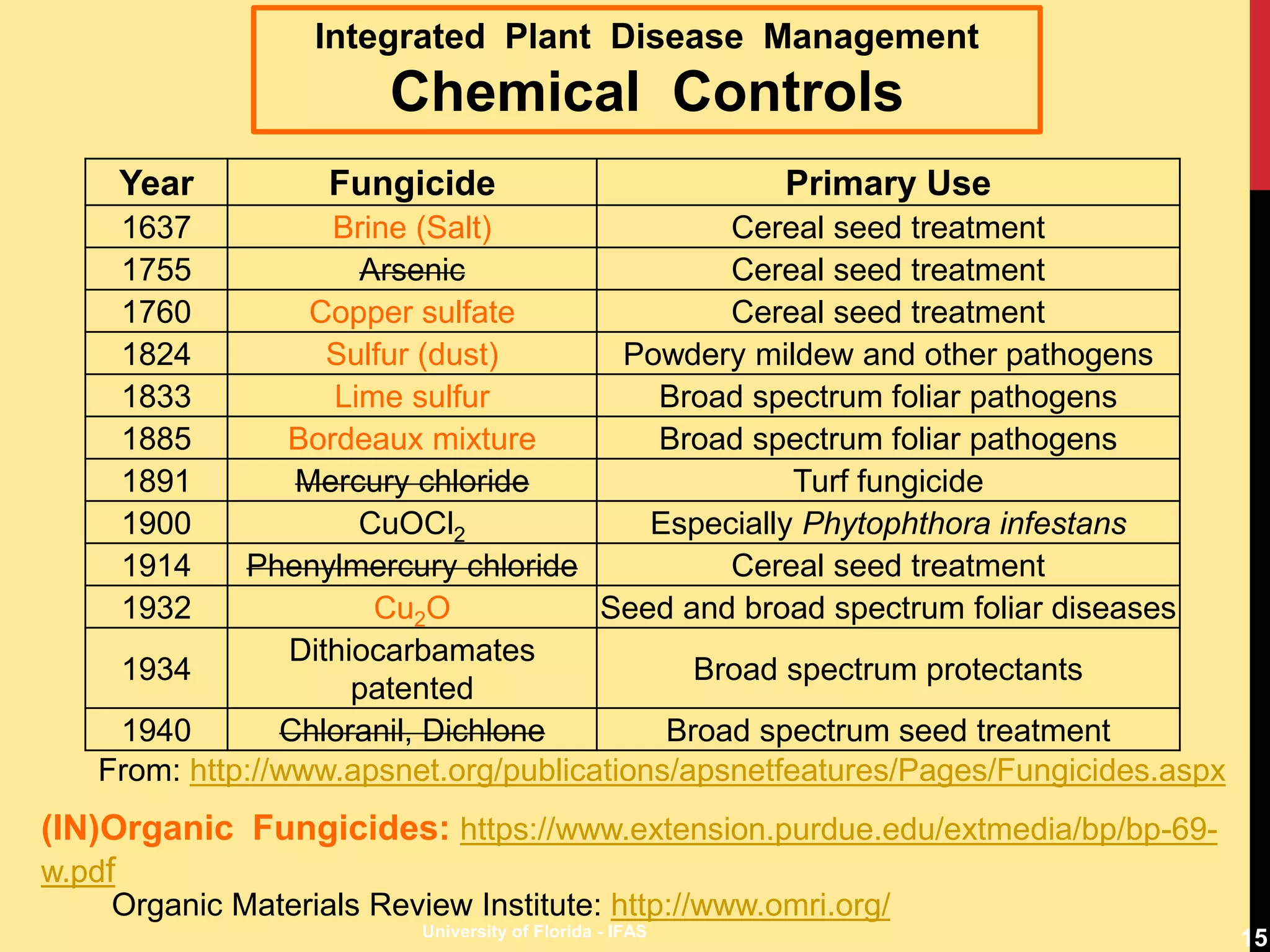 Integrated disease management | PPTX