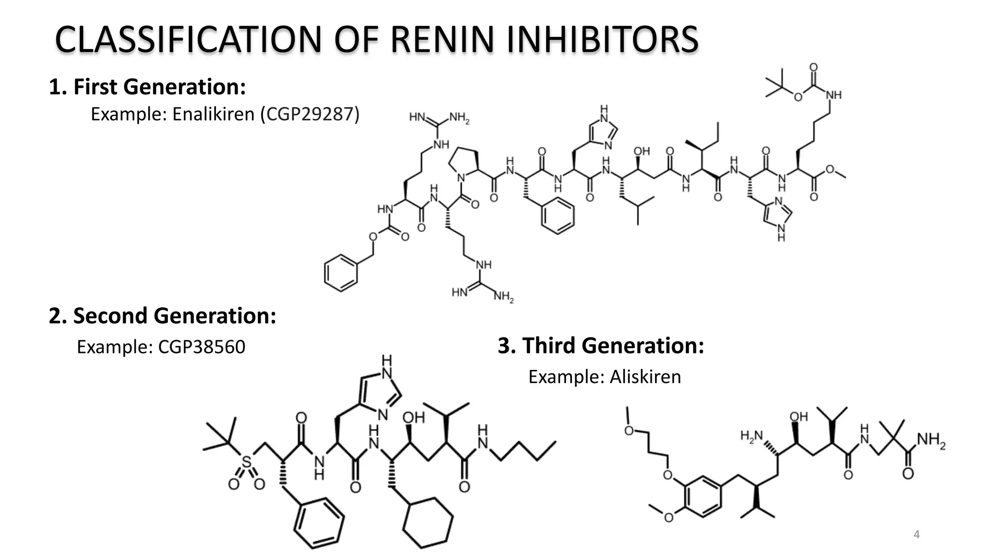 Discovery of Aliskiren (Renin Inhibitor) | PPTX