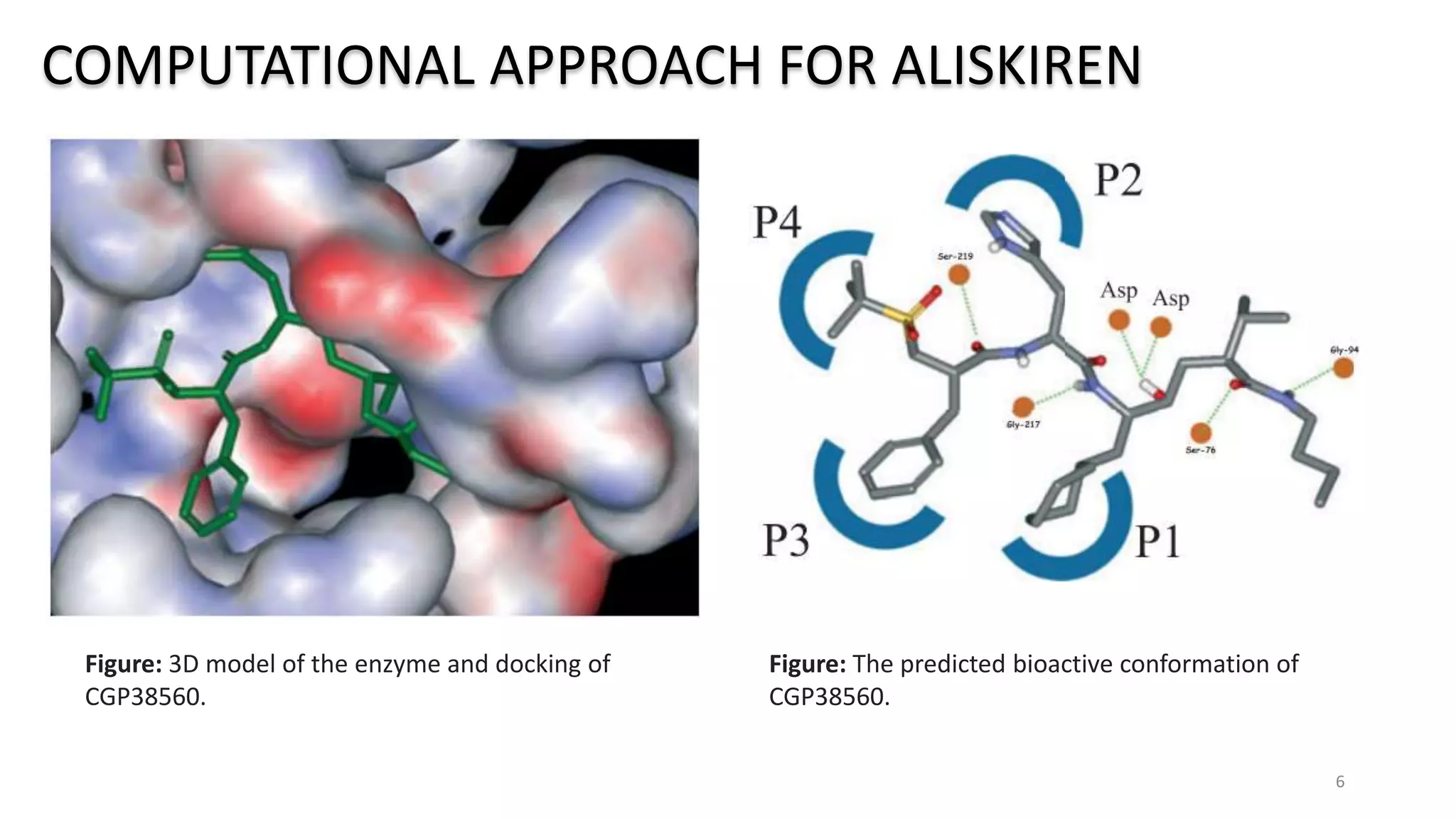 Discovery of Aliskiren (Renin Inhibitor) | PPTX