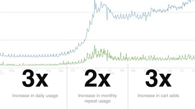 UX STRAT USA 2018 Presentation: Alison Beattie, Target | PPT