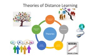 Distance Learning Facilitation- Alison Chateauneuf CUR 532 | PPTX