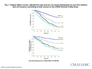 Alison Lam Defining and measuring frailty | PPT