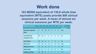 Alison Leary- MS caseload update | PPT