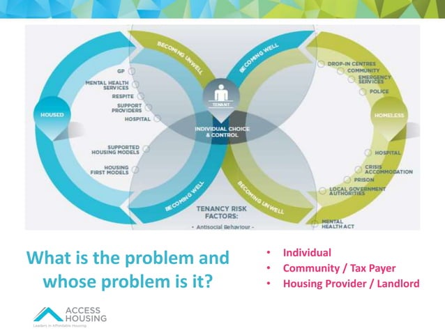 Alison Paterson Supportive Landlords Ppt