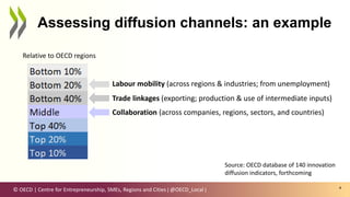 Innovation diffusion: the role of GVCs, MNEs and FDI - Alison ...
