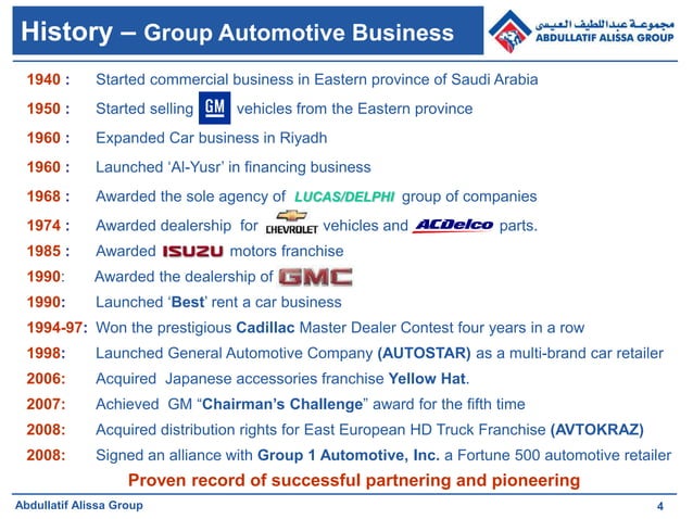 Alissa group profile | PPTX