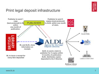 Legal Deposit in a Digital Age: an overview | PPT
