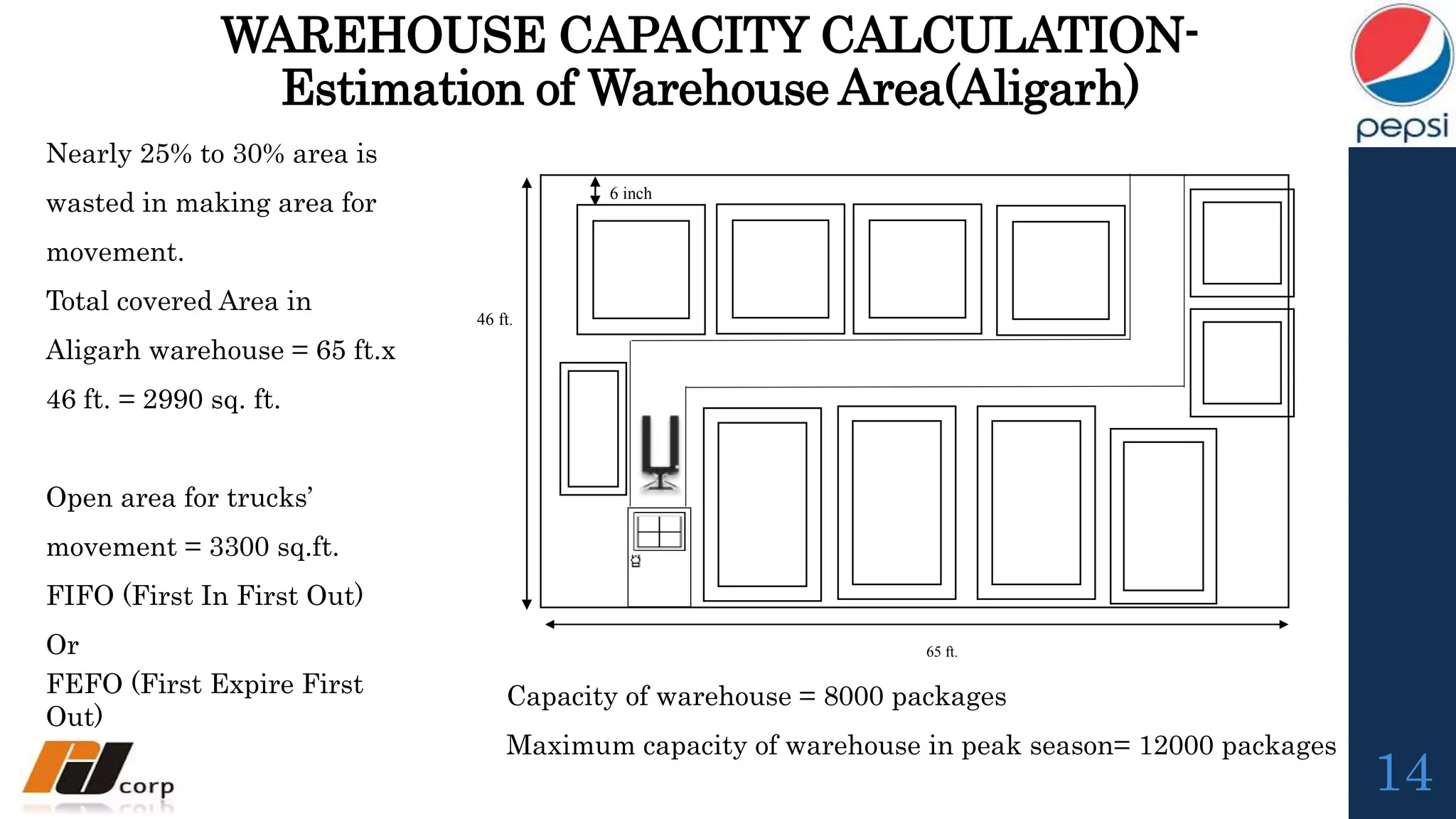 Pepsi Inventory Management, Distribution Channels and Warehousing | PPSX