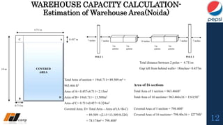 Pepsi Inventory Management, Distribution Channels and Warehousing | PPSX