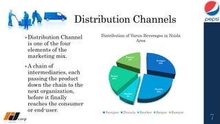 Pepsi Inventory Management, Distribution Channels and Warehousing | PPSX