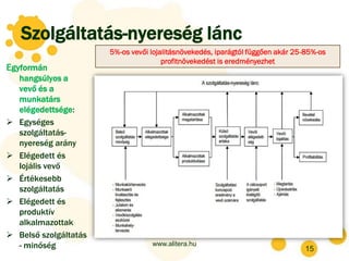Alitera - Panaszból előny | PDF