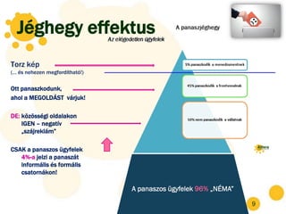 Alitera - Panaszból előny | PPT