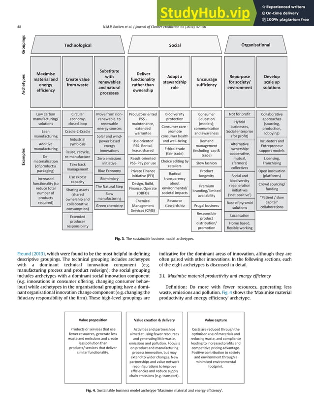 A Literature And Practice Review To Develop Sustainable Business Model ...