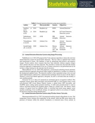 A Literature Research Review On Animal Intrusion Detection And ...