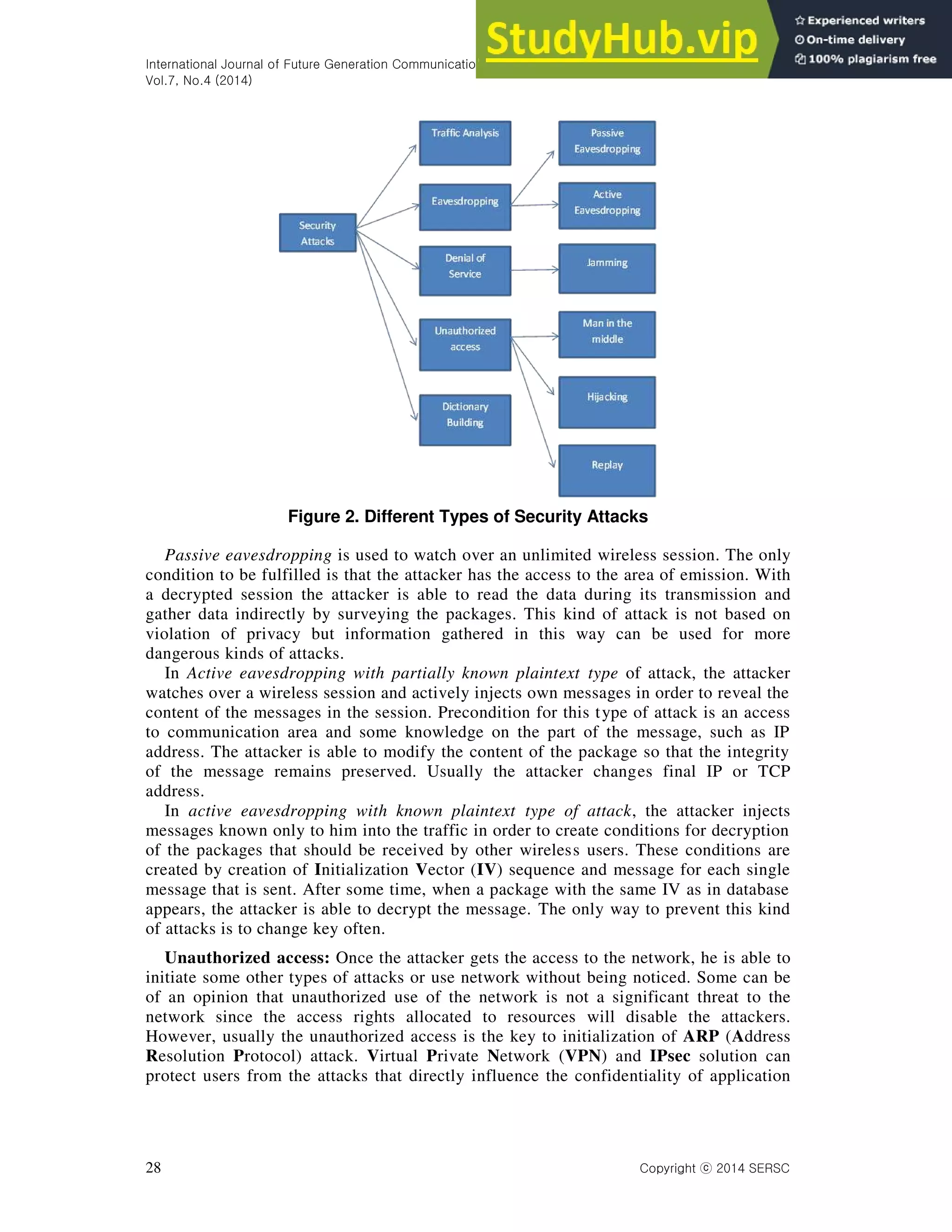 A Literature Review Of Security Threats To Wireless Networks | PDF
